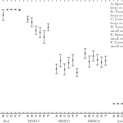 Rated Similarity Of Different Spatial Encoding Method For Each Sample Download Scientific