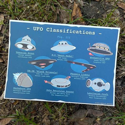 Ufo Classifications 5x7 Postcard Etsy