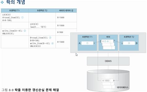 Transaction 트랜잭션 Transaction 트랜잭션