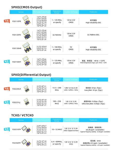 展会邀请 Yxc扬兴科技邀您参加2024cite电子信息博览会