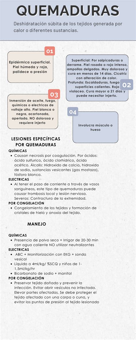 Quemaduras Es Una Infografía Quemadurasquemaduras Deshidratación