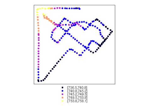 Spatial Sampling And Interpolation
