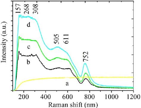 Figure 6 From Dielectric Relaxation And Electrical Conductivity In