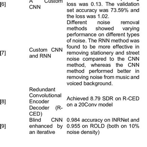 Compares The Results From Different Models Various Models Including