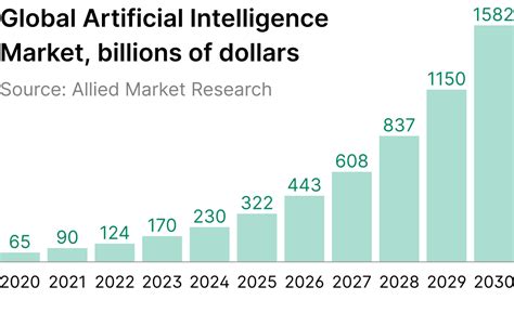 Openai Pre Ipo · Dizraptor