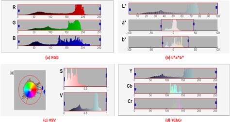 Figure 1 From Clustering Based Flood Area Segmentation Benchmarking In Different Colour Spaces