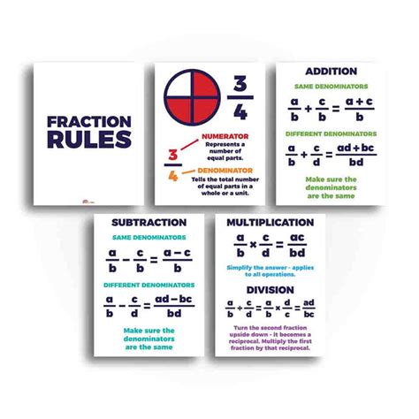 Basic Fraction Rules Chart
