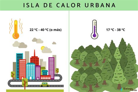 Isla de calor qué es causas consecuencias y soluciones Aggregatte