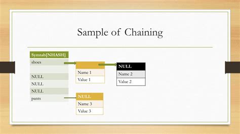 PPT HASH TABLES PowerPoint Presentation Free Download ID 3530479