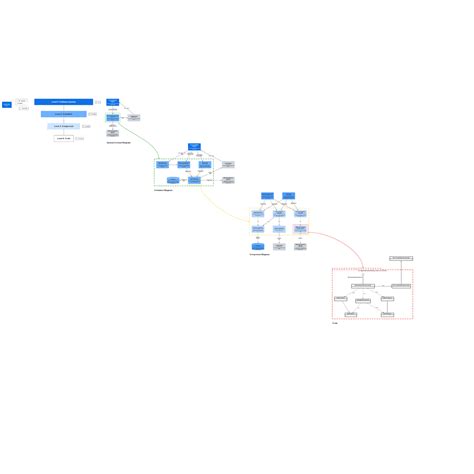 C4 Model Example