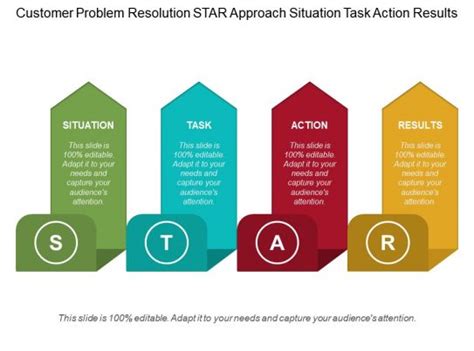 Problem Solution Outcome Slide Team