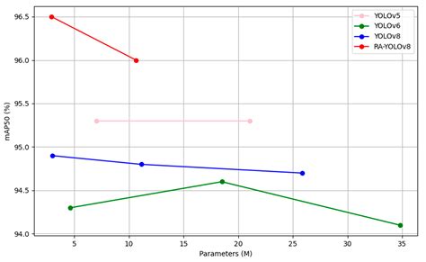 Ra Yolov8 An Improved Yolov8 Seal Text Detection Method