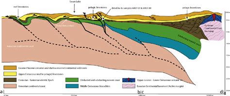 Interpretative Crustal Scale Sketch Cross Section Of The Se