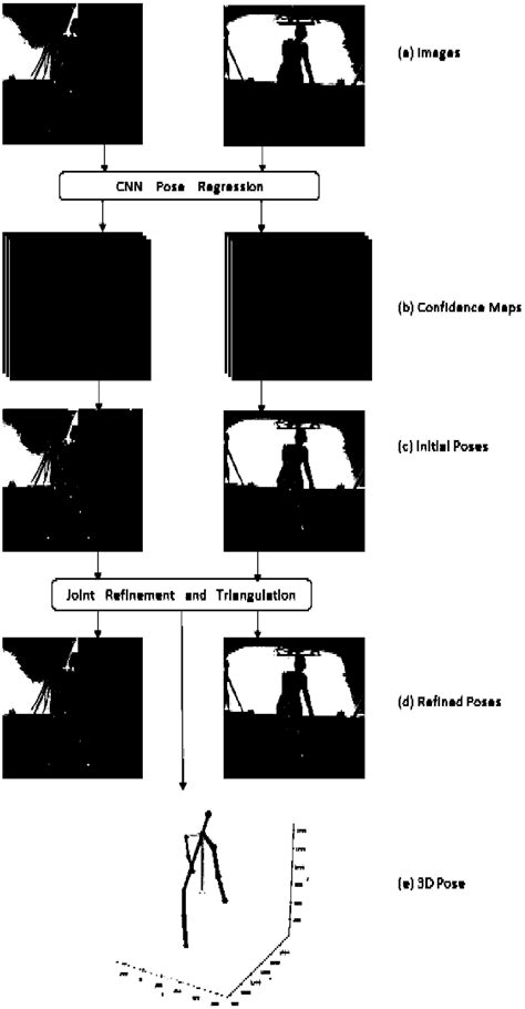 A Global Three Dimensional Human Posture Credible Estimation Method Based On Two Views Eureka