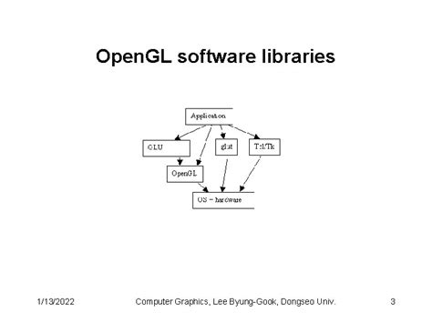 Computer Graphics Lee Byunggook 1132022 Computer Graphics Lee