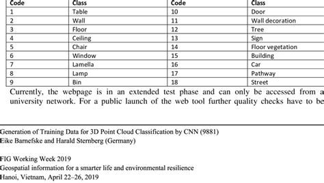 Overview Of The Classes That Can Selected With The Classification Tool
