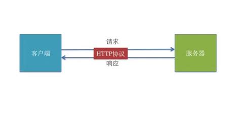 HTTP报文的组成 阿泽 InfoQ写作社区