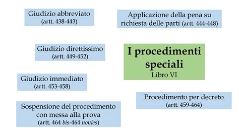 Procedimenti Speciali Docsity