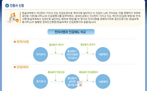 공인인증센터
