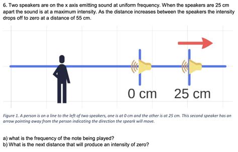 Solved 6 Two Speakers Are On The X Axis Emitting Sound At