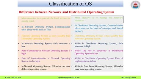 Classification Of Operating System Pptx Operating Systems Computer Software And Applications