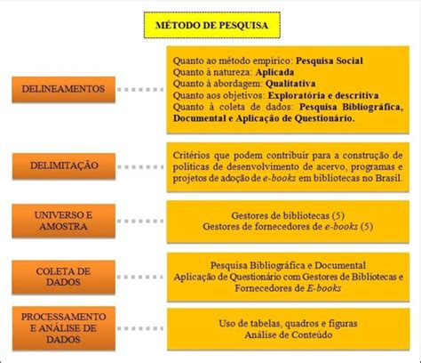 A Organização Metodologia De Uma Pesquisa Esta Ancorada