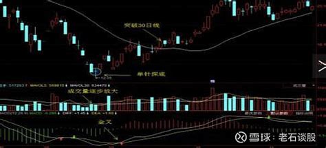 底部K线如何分析关于金针探底买入法散户的你了解多少 真正的市场高手一定不拘泥于使用什么技术他们追求的是对市场群体心理的高超把握和