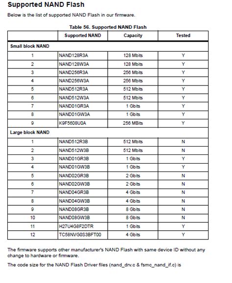 STM32F100ZCTx 8bit NAND Support STMicroelectronics Community