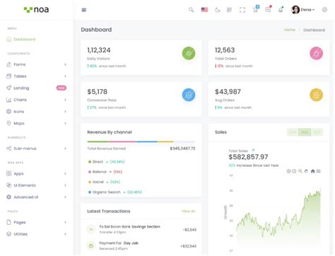 Best Bootstrap Blog Templates For Envato Tuts