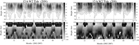Altitude Time Cross Sections Of The Tidal Amplitudes Upper Row Of