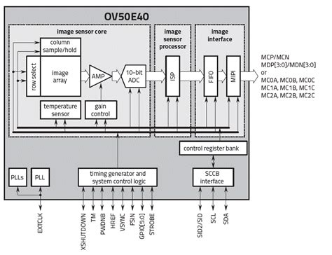 OMNIVISION OV E MP Image Sensor User Guide