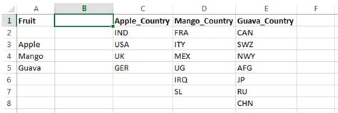 Dynamic Dropdown WITH A Blank Value In Excel Super User