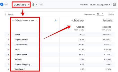 Understanding Ga Scopes Of Traffic Source Dimensions