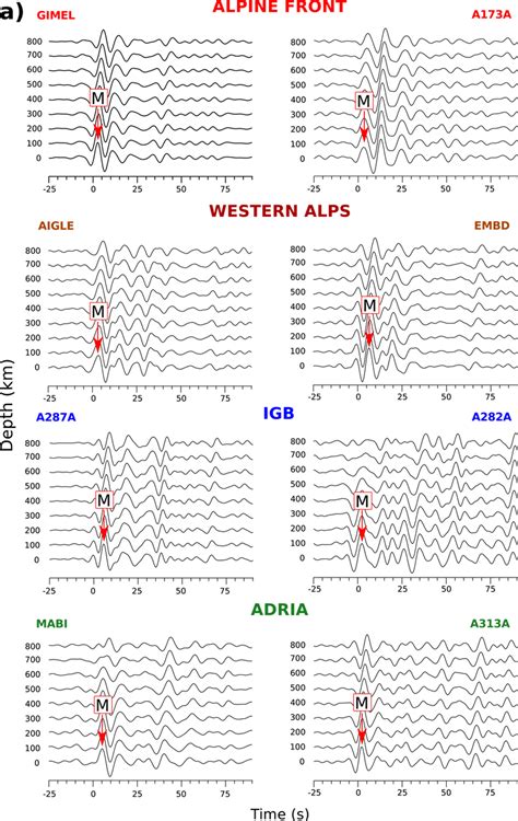 P And S Receiver Function Stacks From Stations That Represent The Four