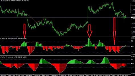 Money Flow Index Indicator For Mt4 2025