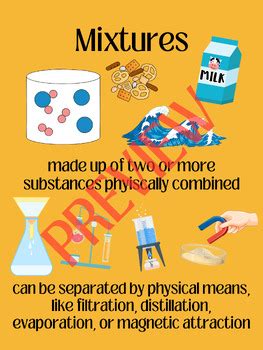 Anchor Chart Mixture By VA Middle Babe Science In A Flash TPT