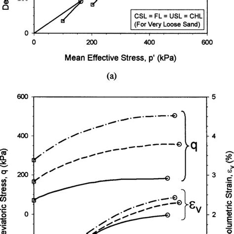 Plane Strain Testing System Download Scientific Diagram