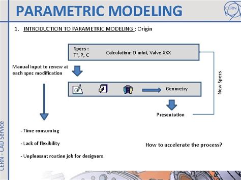 PARAMETRIC MODELING INTRODUCTION TO PARAMETRIC MODELING