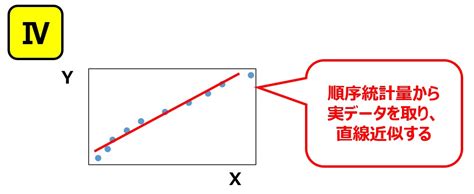 ワイブル確率紙がよくわかるし、自分で作れる！ その1）