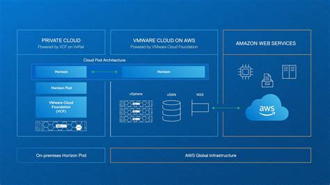 Vdi Data Protection Part 1 Protecting Your Vdi Environment What You