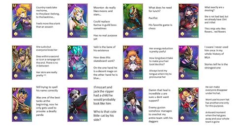 Fluss Fanart R Kings Raid