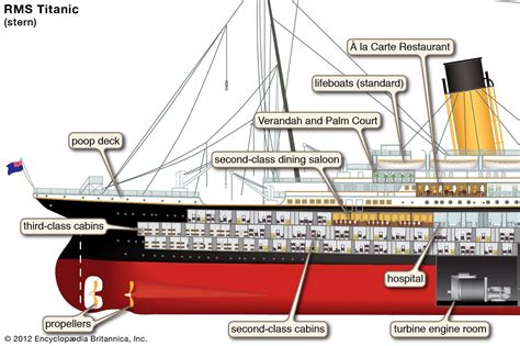 What Safety Features Were On The Titanic At Evelyn Harry Blog What Safety Features Were On The Titanic At Evelyn Harry Blog