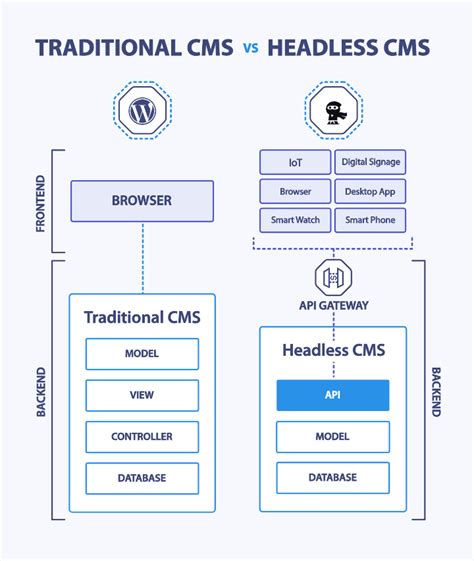 Headless CMS Enterprise Headless CMS Kuroco