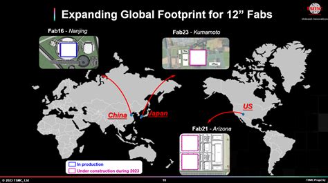 Tsmc Technology Roadmap 2023 Version Breakfast Bytes Cadence Blogs Cadence Community