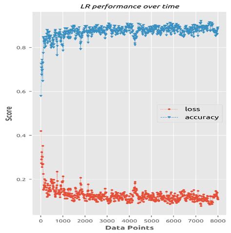 Young D Kwon Projects
