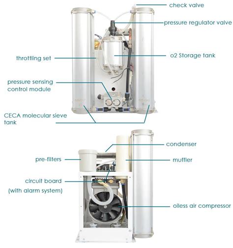 China 10 Lpm Industrial Oxygen Generator Manufacturers Suppliers