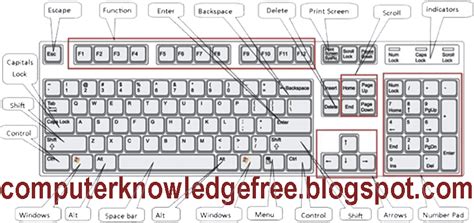 Computer Knowledge Free Some Basic Computer Shortcut Keys