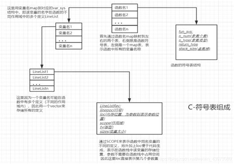 编译原理 语义分析器 Csdn博客