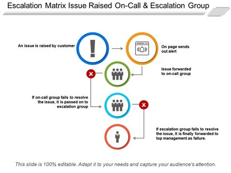Issue Escalation Management