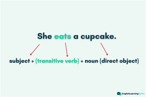 How To Teach Transitive And Intransitive Verbs With Examples EnglishLearningByPro